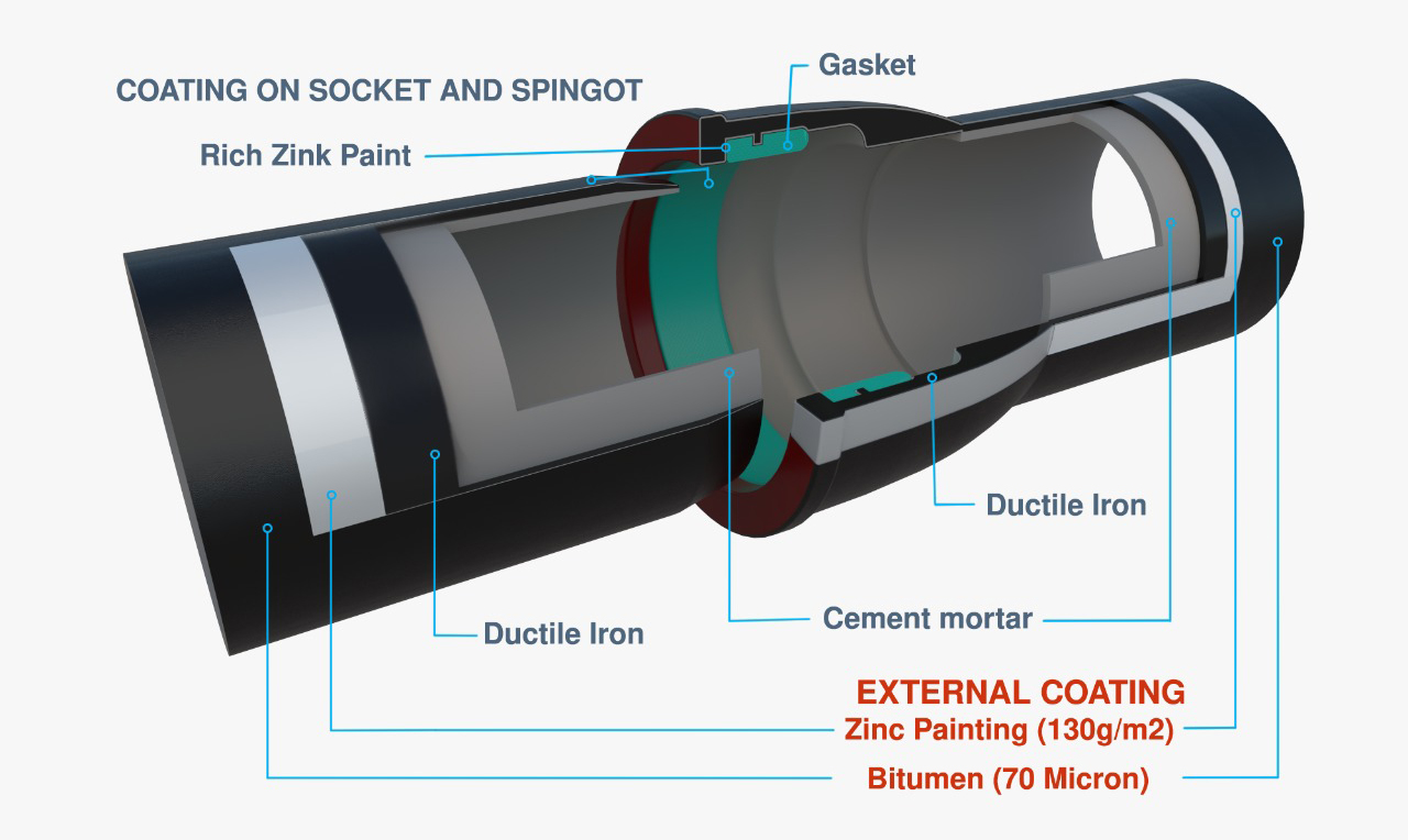 Produk Pelapis Internal dan Eksternal - PT. Tohoma Mandiri